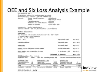 Oee Explained | PPT