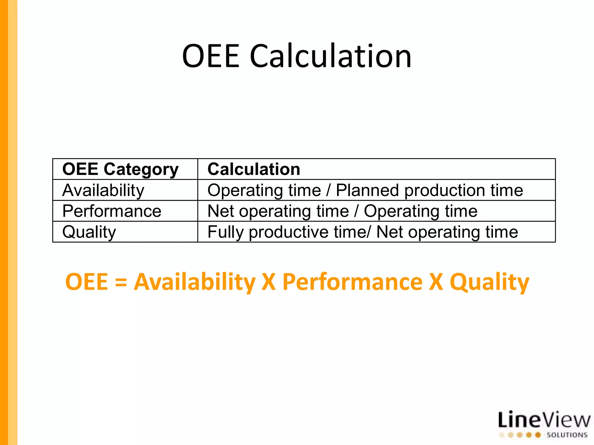 Oee Explained | PPT