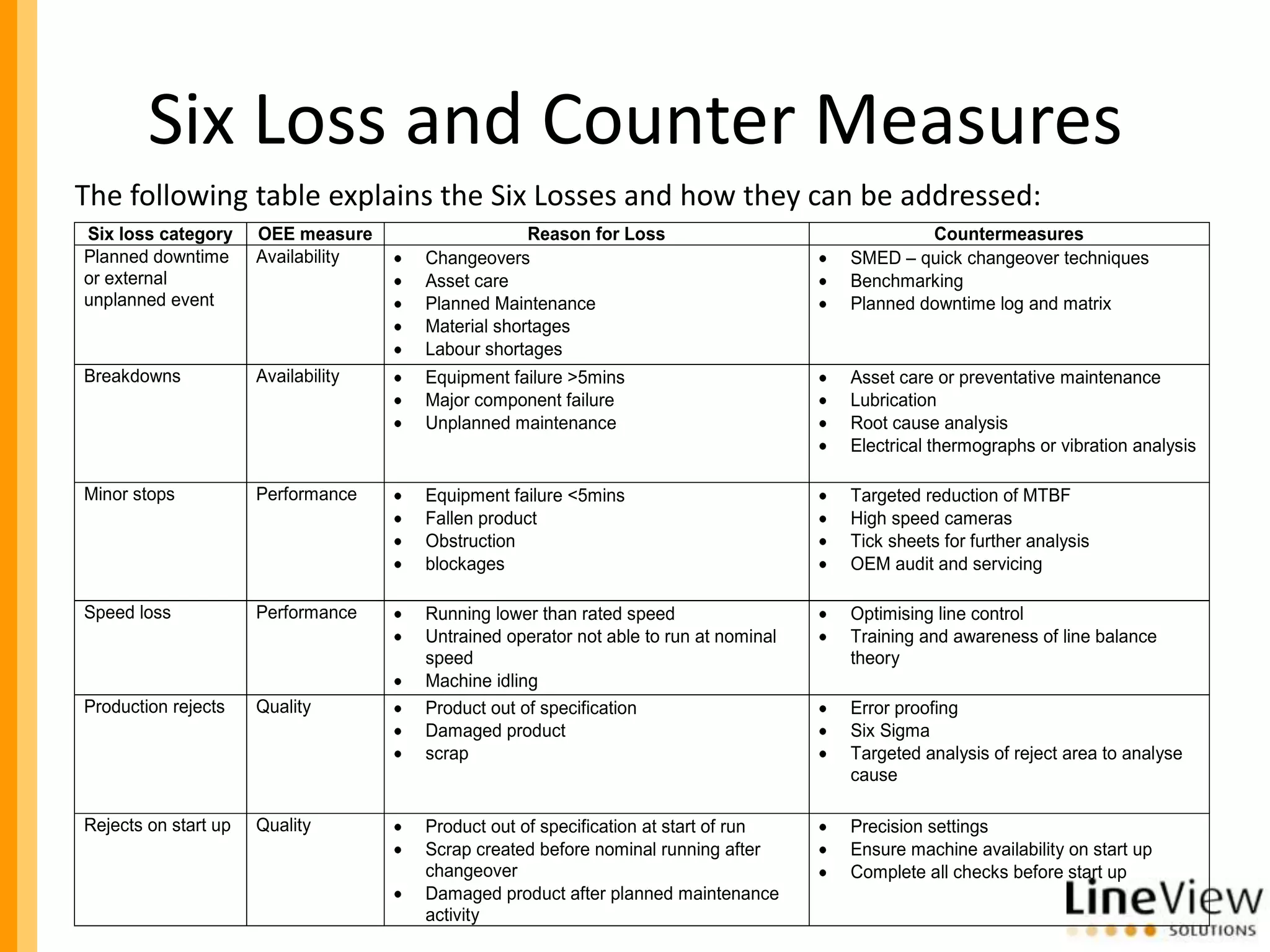 Oee Explained | PPTX