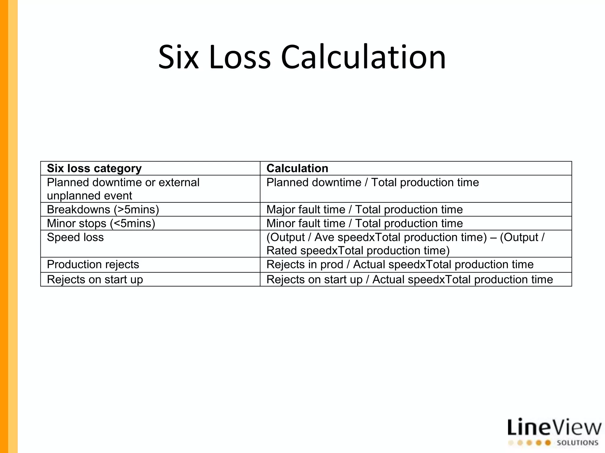 Oee Explained | PPTX