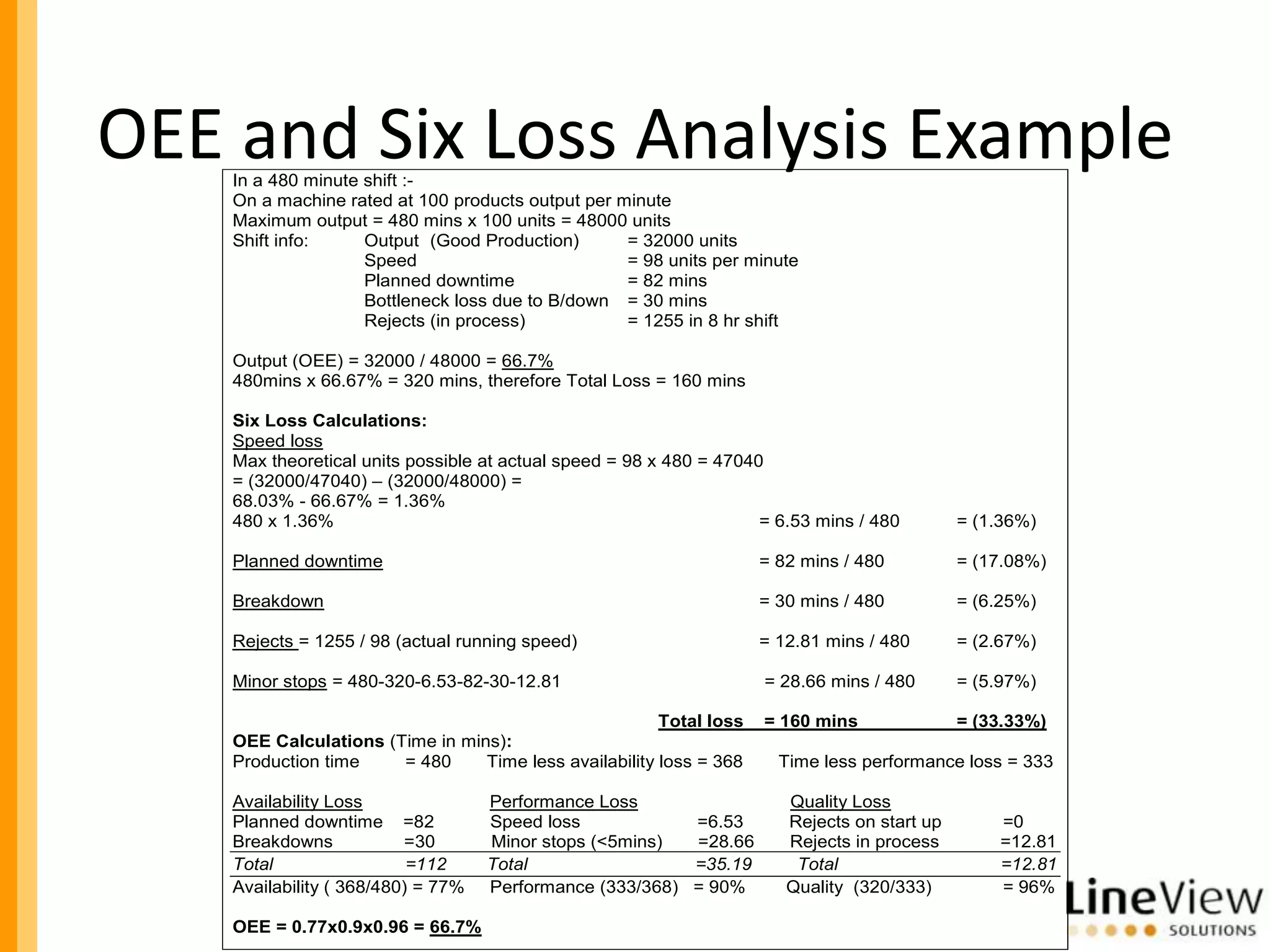 Oee Explained | PPTX