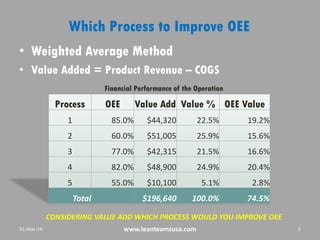 OEE Financial Benefits From Component Improvement | PPTX