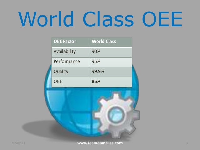 OEE Financial Benefits From Component Improvement