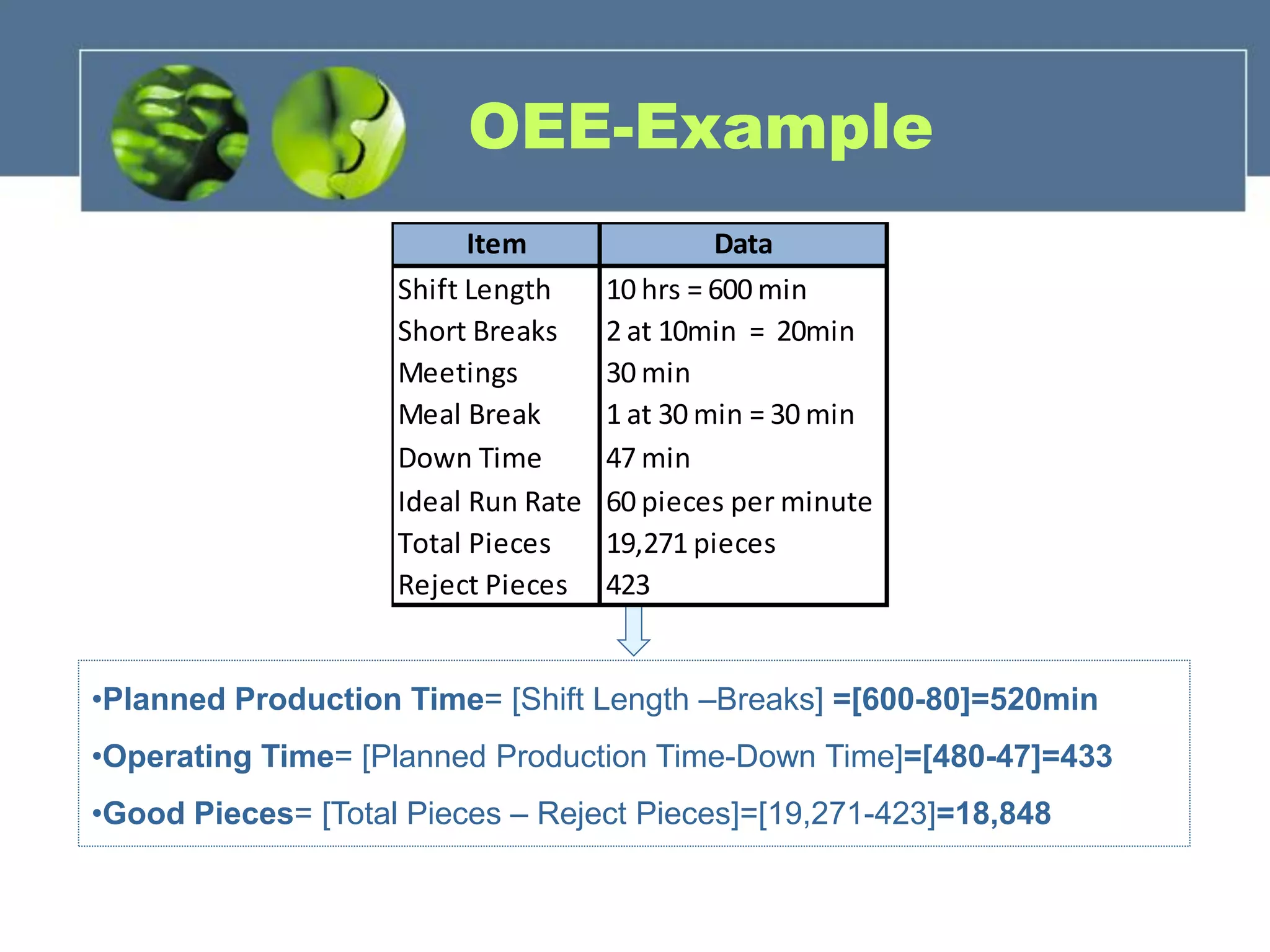 Oee guide | PDF