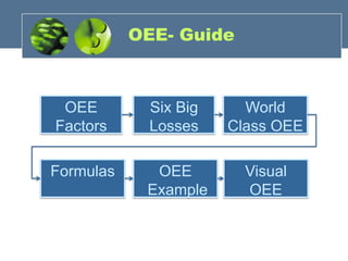 Oee guide | PDF