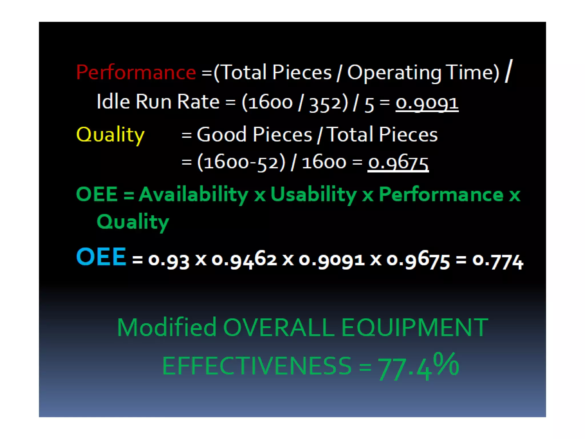 Oee modified | PPTX
