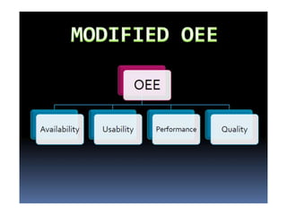 Oee modified | PPTX