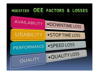 Oee modified | PPTX