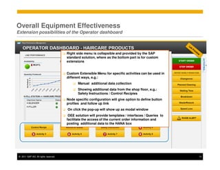 Oee on hana overall equipment effectiveness overview aug 2012 (2) | PDF