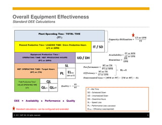 Oee on hana overall equipment effectiveness overview aug 2012 (2) | PDF