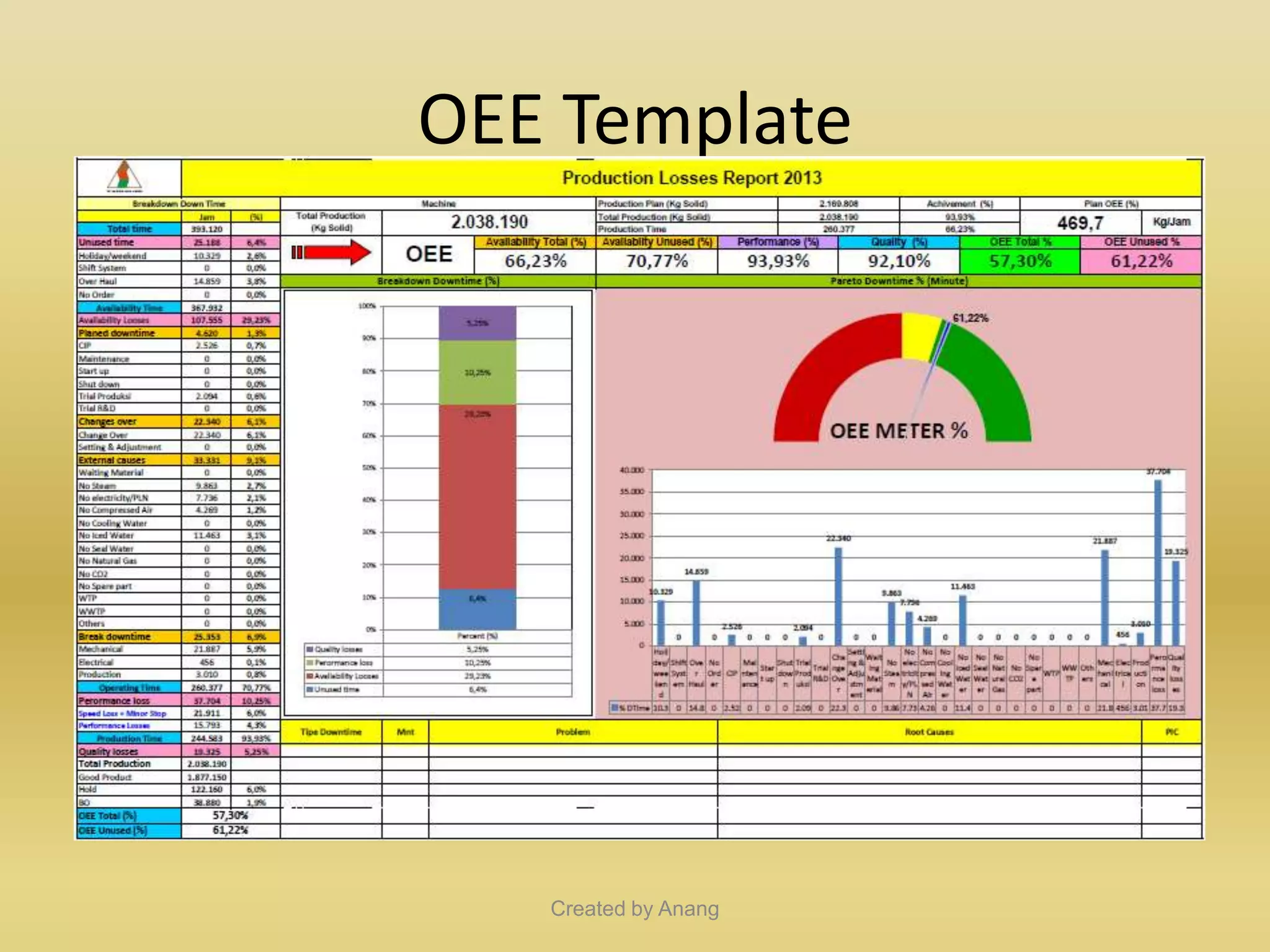 Oee (overall equipment effectifness) | PPTX