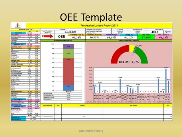 Oee (overall equipment effectifness) | PPTX