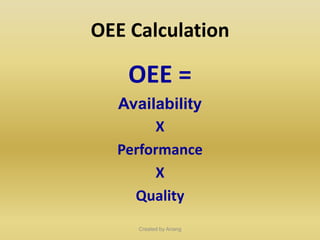Oee (overall equipment effectifness) | PPTX