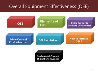 OEE Overall Equipment Effectiveness.pptx