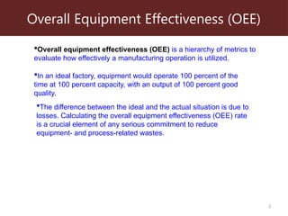 OEE Overall Equipment Effectiveness.pptx