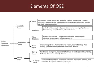 OEE Overall Equipment Effectiveness.pptx
