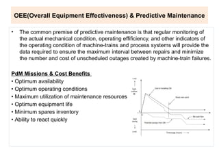 OEE(Overall Equipment Effectiveness) & Predictive Maintenance.pptx