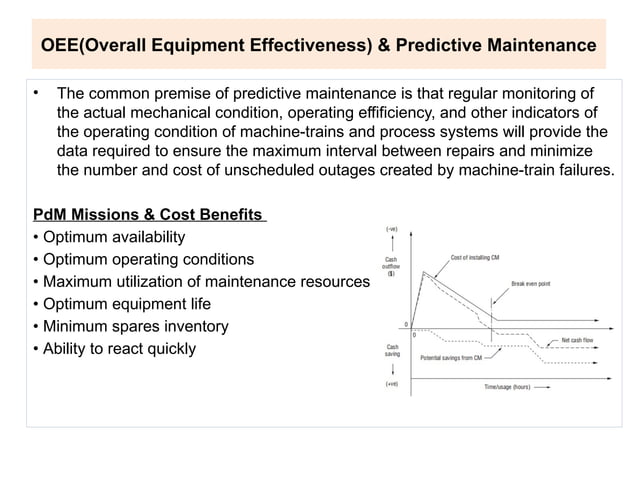 OEE(Overall Equipment Effectiveness) & Predictive Maintenance.pptx