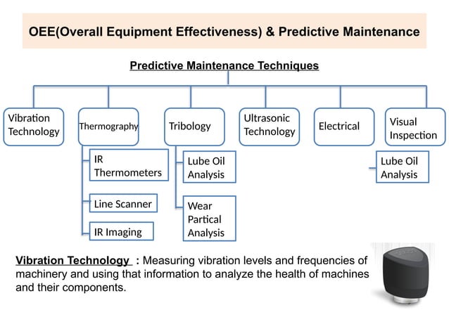 OEE(Overall Equipment Effectiveness) & Predictive Maintenance.pptx