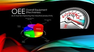 OEE Presentation of shanfoods Privevate | PPT