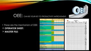 OEE Presentation of shanfoods Privevate | PPT