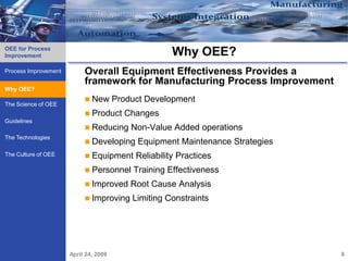 Integrating OEE and Process Improvement | PPTX | Mechanical and Industrial Engineering Industry ...