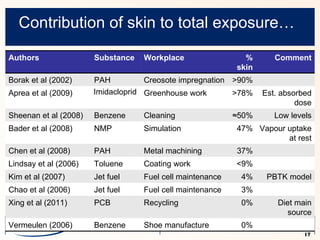 Monitoring dermal exposure to chemicals | PPT