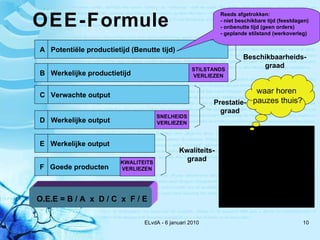 OEE-Methode | PPT | Mechanical and Industrial Engineering Industry | Industries