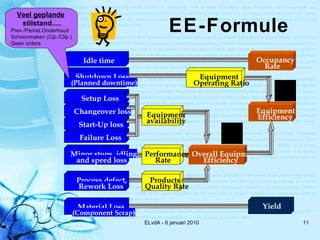 OEE-Methode | PPT | Mechanical and Industrial Engineering Industry ...
