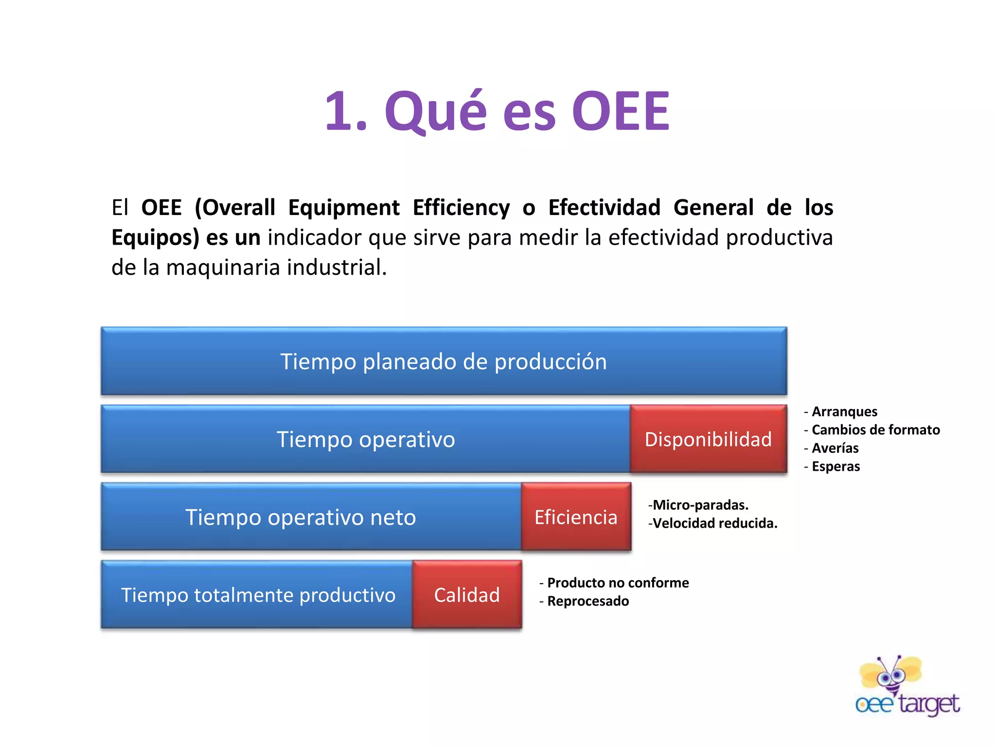 OEE Target - Cálculo del máximo OEE alcanzable. | PPSX