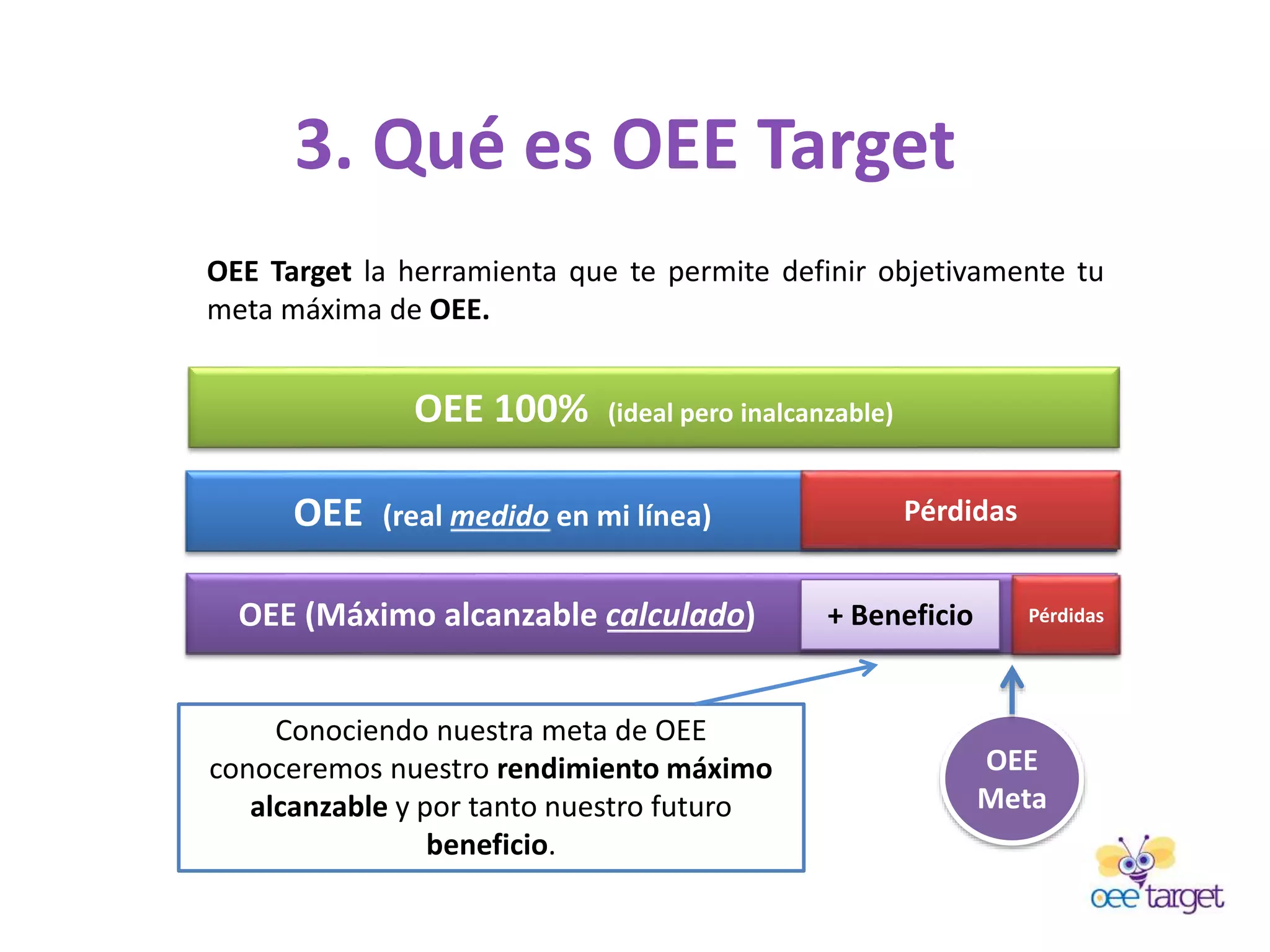 OEE Target - Cálculo del máximo OEE alcanzable. | PPSX