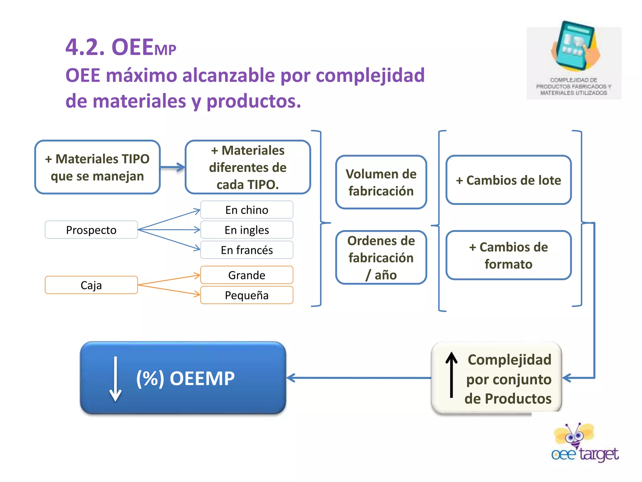 OEE Target - Cálculo del máximo OEE alcanzable. | PPSX