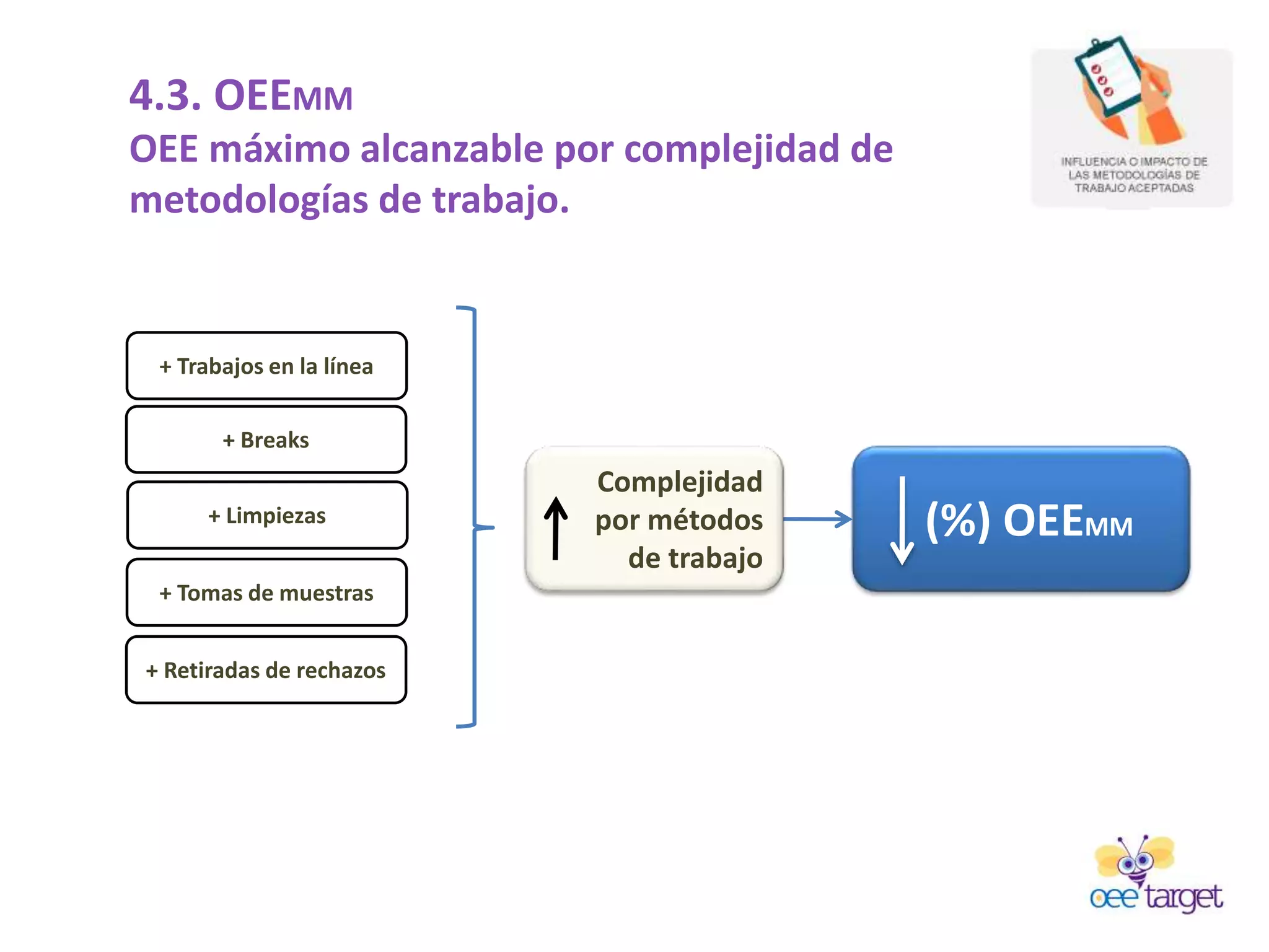 OEE Target - Cálculo del máximo OEE alcanzable. | PPSX
