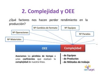 OEE Target - Cálculo del máximo OEE alcanzable. | PPSX
