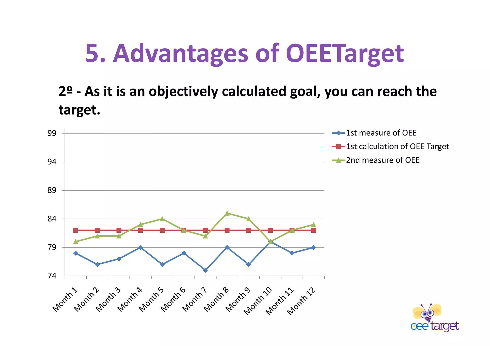 OEE Target - ¿What is the basis for your current OEE goal? | PDF