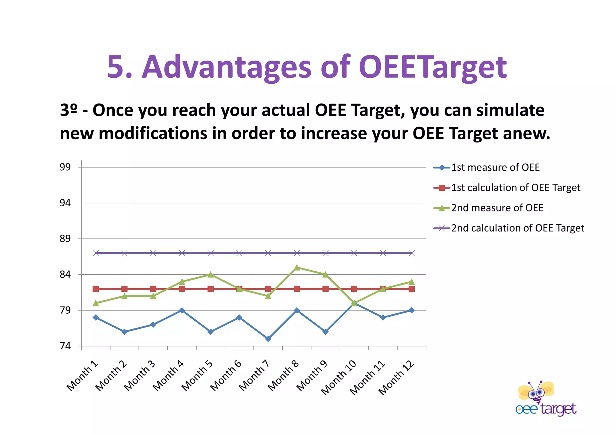 OEE Target - ¿What is the basis for your current OEE goal? | PDF