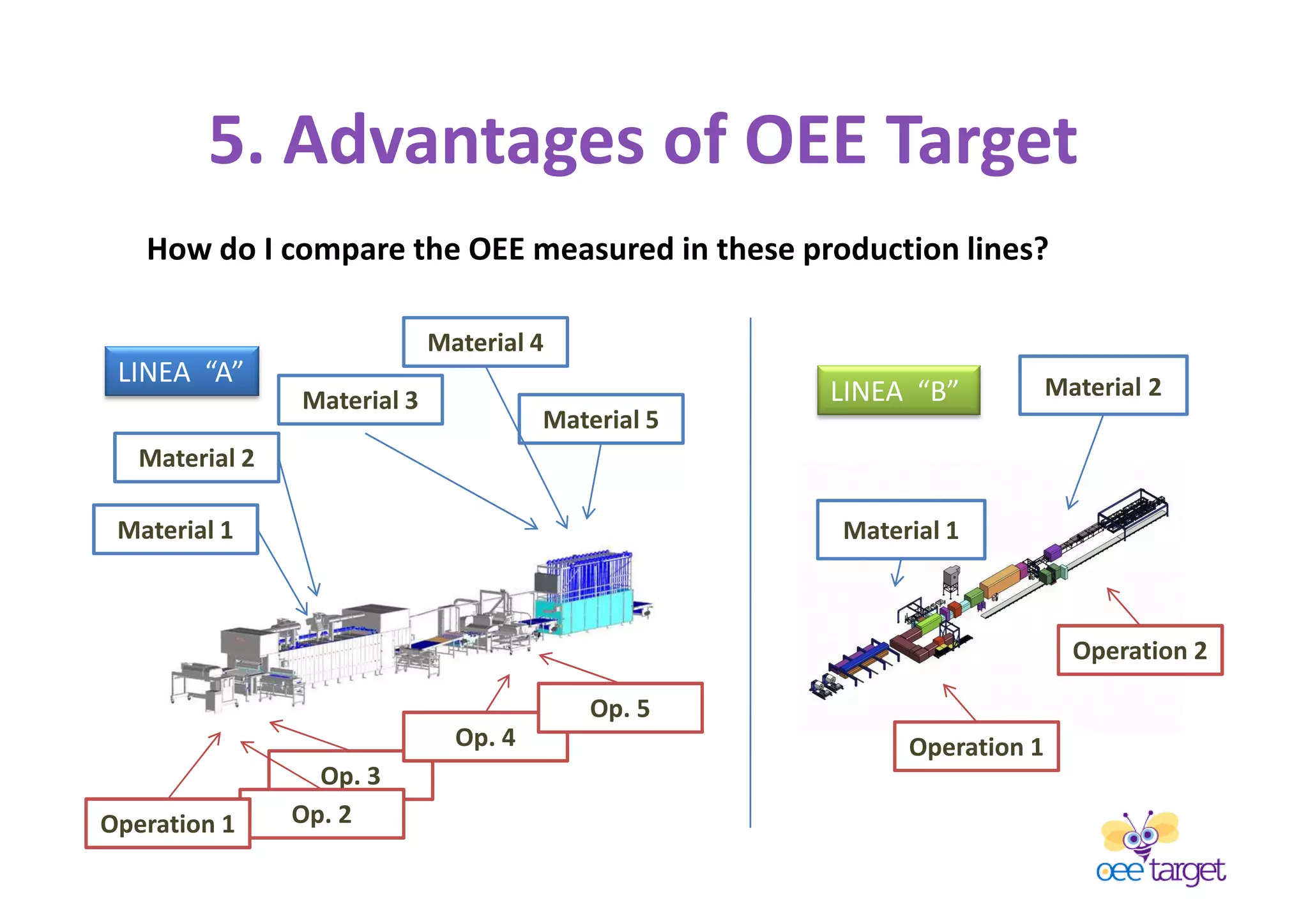 OEE Target - ¿What is the basis for your current OEE goal? | PDF