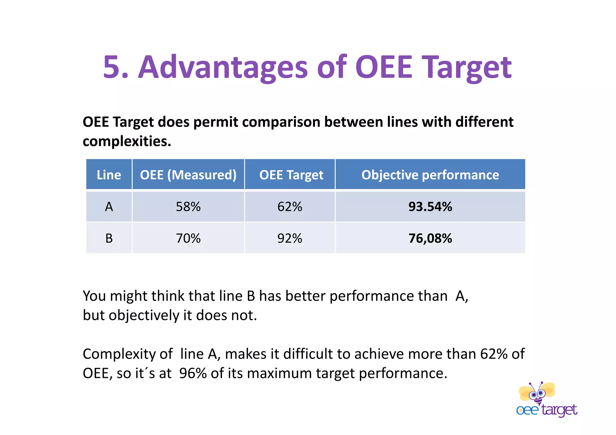 OEE Target - ¿What is the basis for your current OEE goal? | PDF