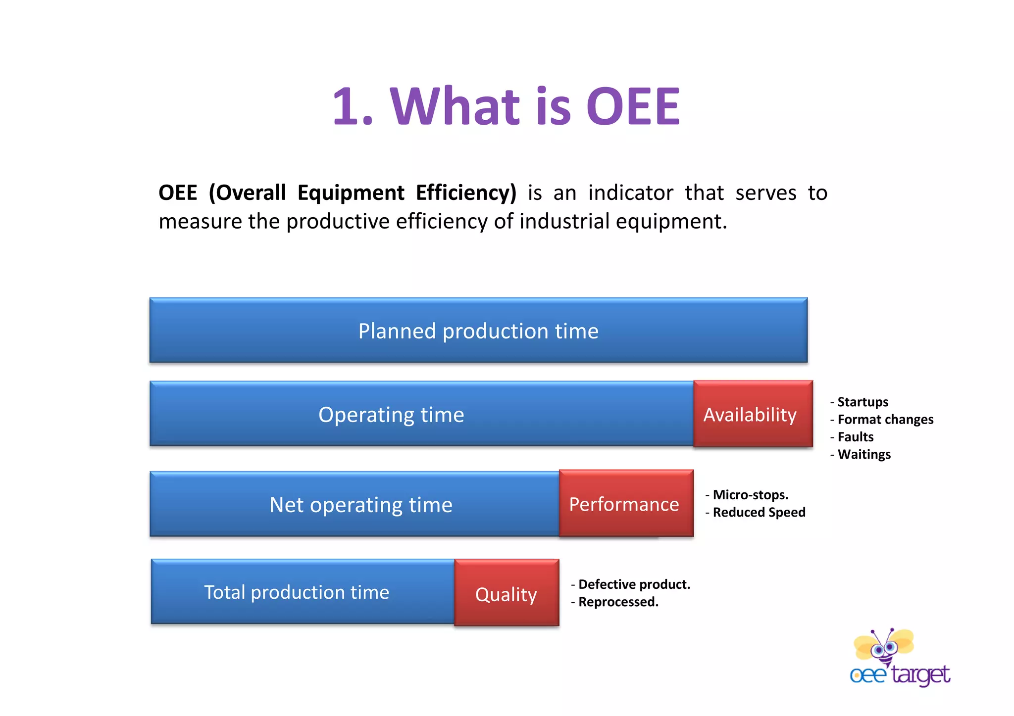 OEE Target - ¿What is the basis for your current OEE goal? | PDF