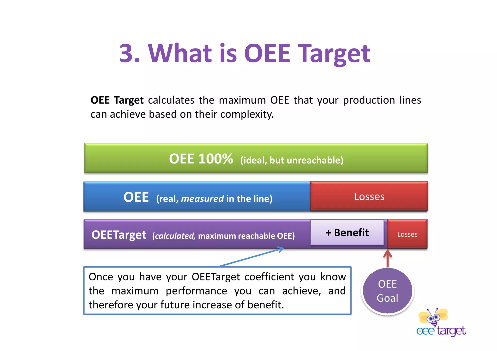 OEE Target - ¿What is the basis for your current OEE goal? | PDF