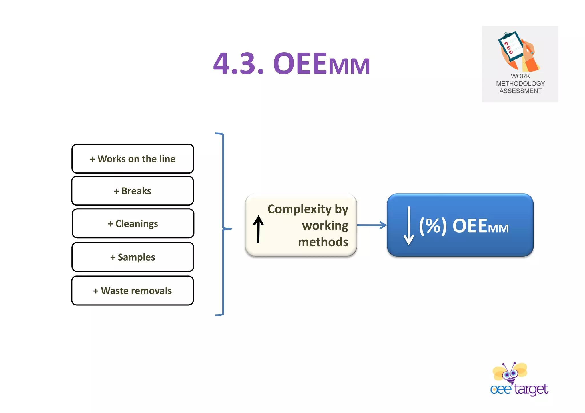 OEE Target - ¿What is the basis for your current OEE goal? | PDF