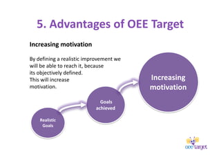 OEE Target - ¿What is the basis for your current OEE goal? | PDF