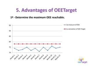 OEE Target - ¿What is the basis for your current OEE goal? | PDF