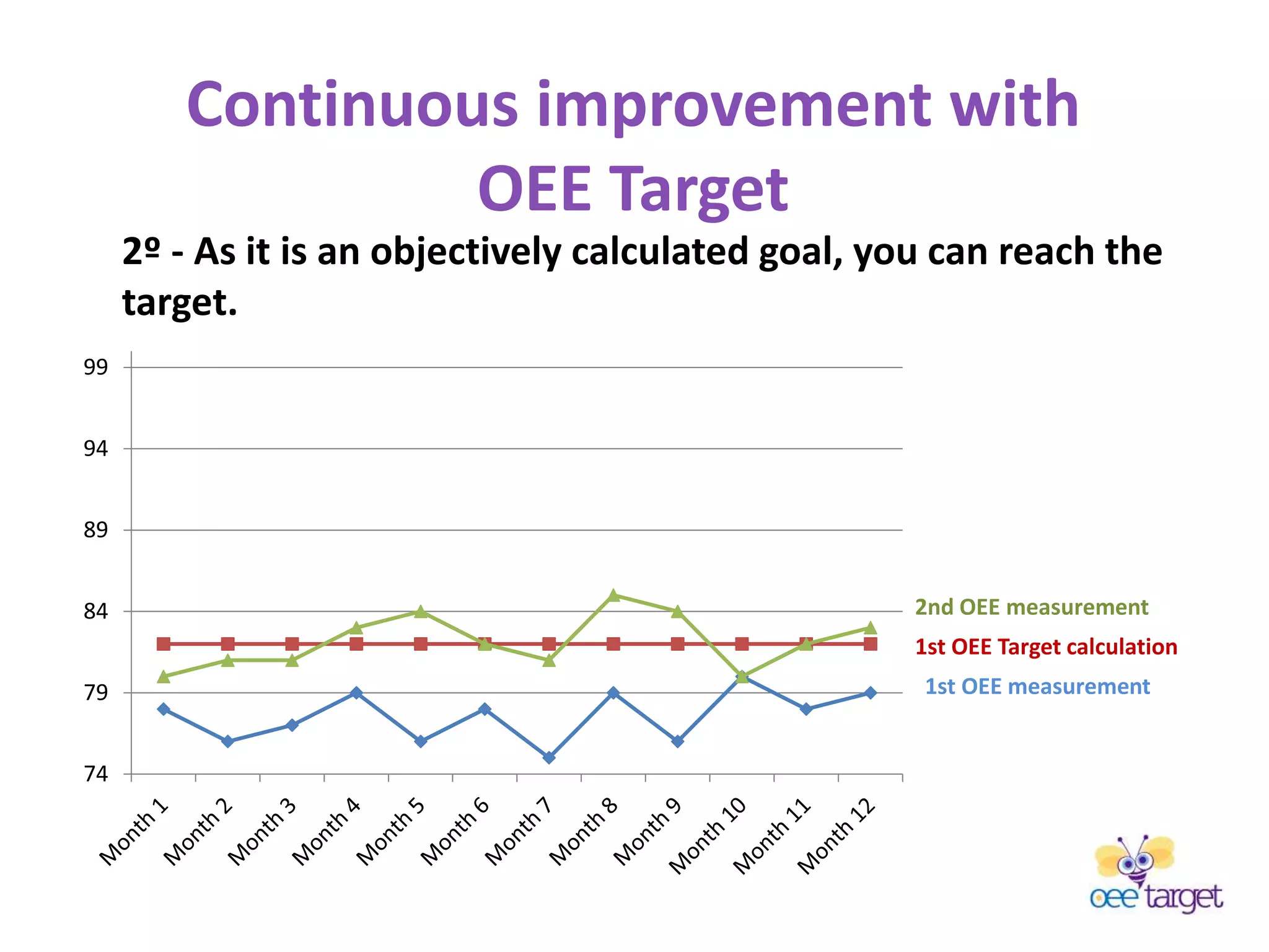 OEE Target - ¿What is the basis for your current OEE goal? | PPSX