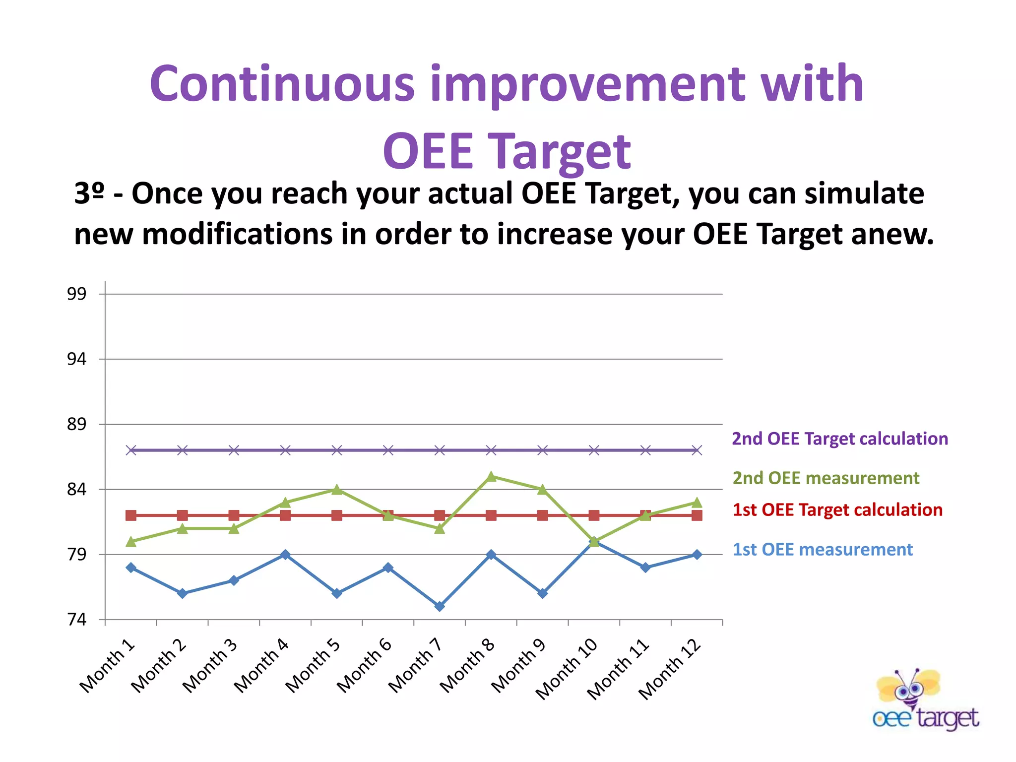 OEE Target - ¿What is the basis for your current OEE goal? | PPSX
