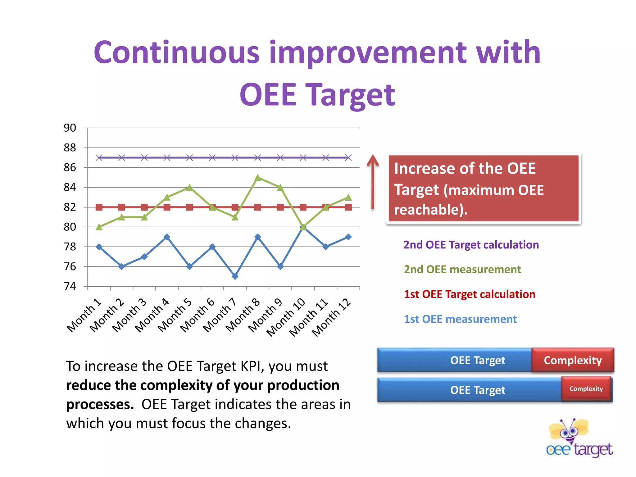 OEE Target - ¿What is the basis for your current OEE goal? | PPSX