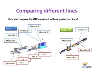 OEE Target - ¿What is the basis for your current OEE goal? | PPSX