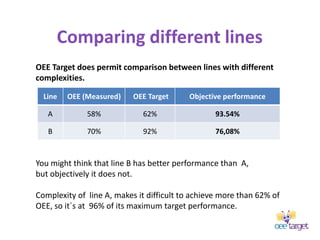 OEE Target - ¿What is the basis for your current OEE goal? | PPSX