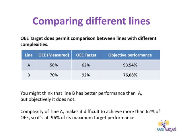 OEE Target - ¿What is the basis for your current OEE goal? | PPT