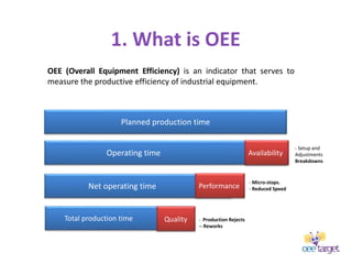 OEE Target - ¿What is the basis for your current OEE goal? | PPSX